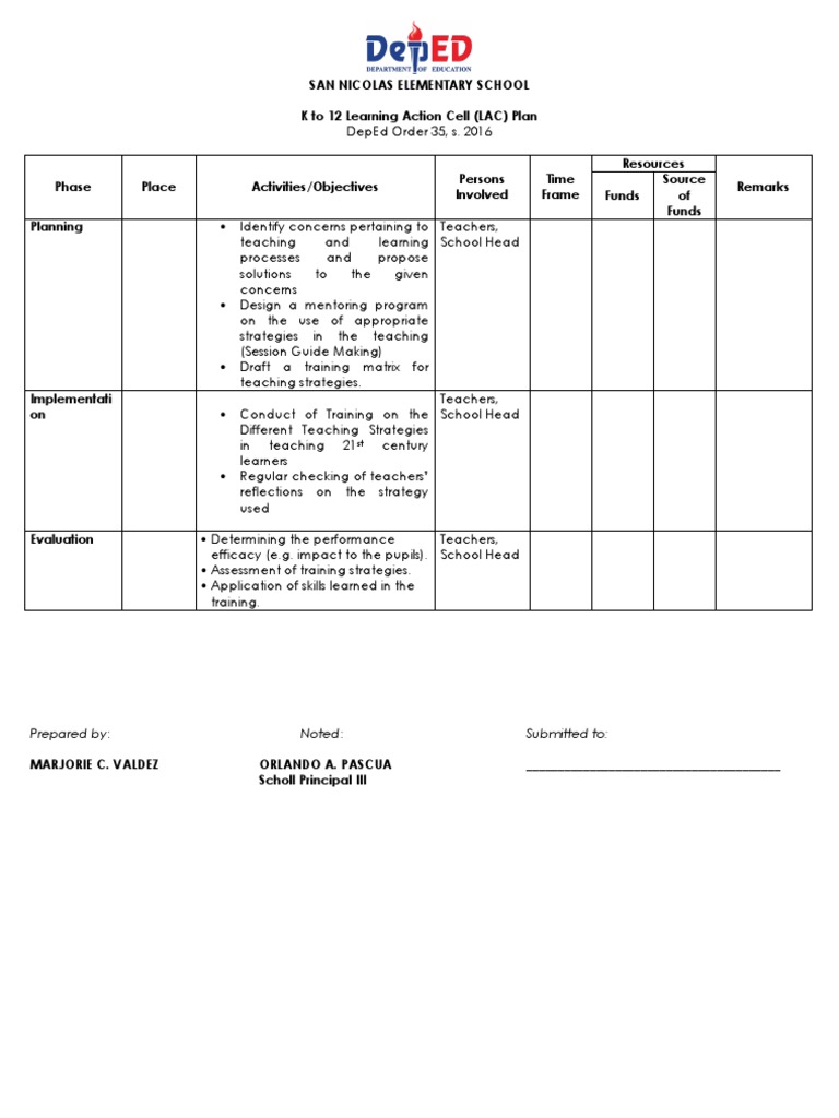 LAC Template | PDF | Lesson Plan | Teachers