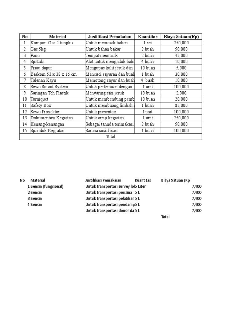 Anggaran Dana PKM | PDF