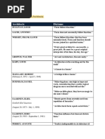 SPP Doc 210 | PDF | Architect | General Contractor