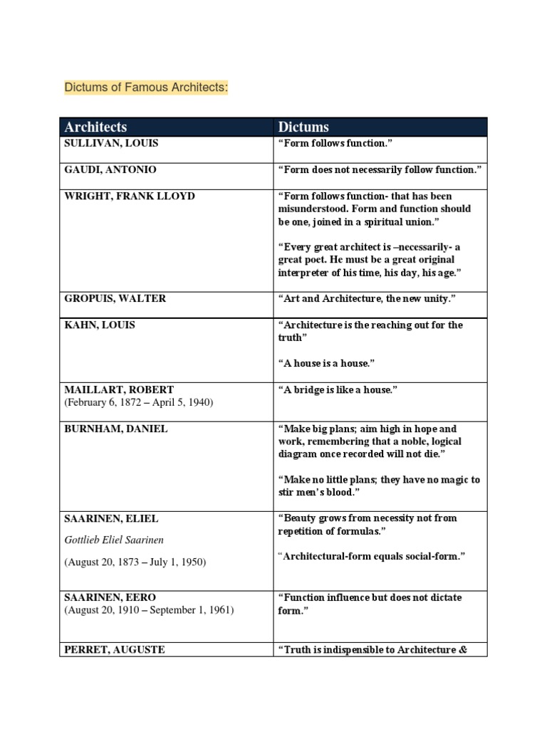 Dictums of Famous Architects | PDF | Architectural Design | Architecture