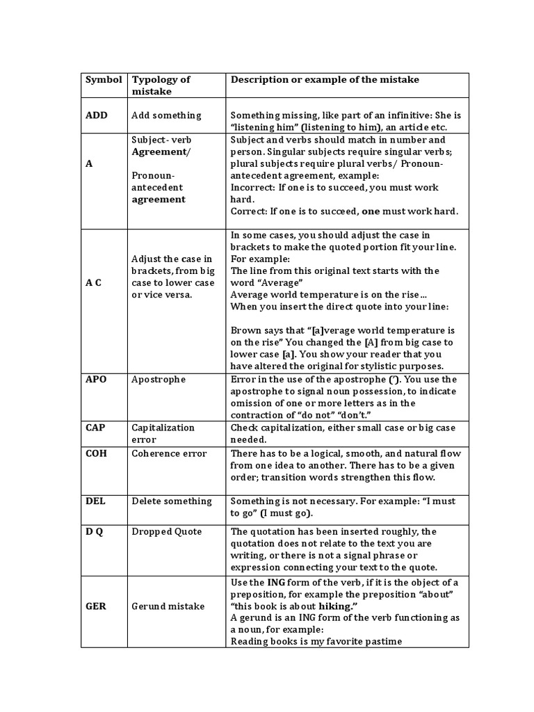 Correction Symbols | Grammatical Number | Verb
