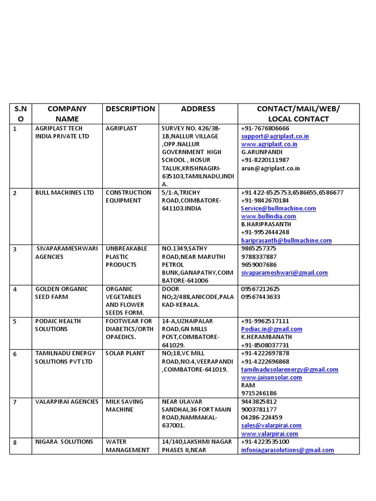 Agricultural Equipment and Supplier Contact Directory for Tamil Nadu ...