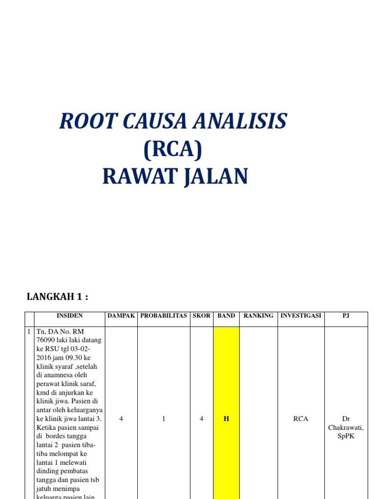Root Cause Analisis (Rca) Rajal | PDF