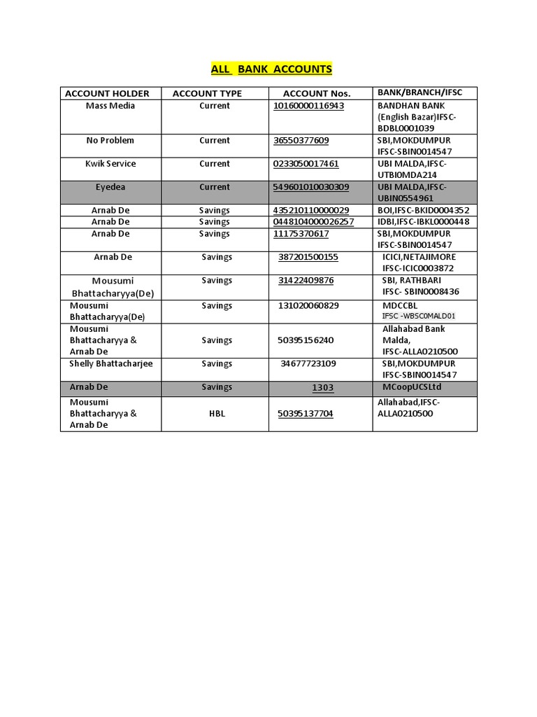 All Bank Accounts | PDF