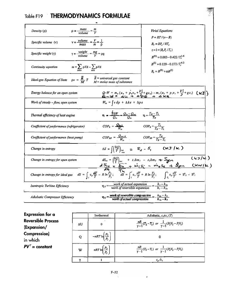Thermodynamic Properties Table | PDF | Carbon Monoxide | Nitrogen