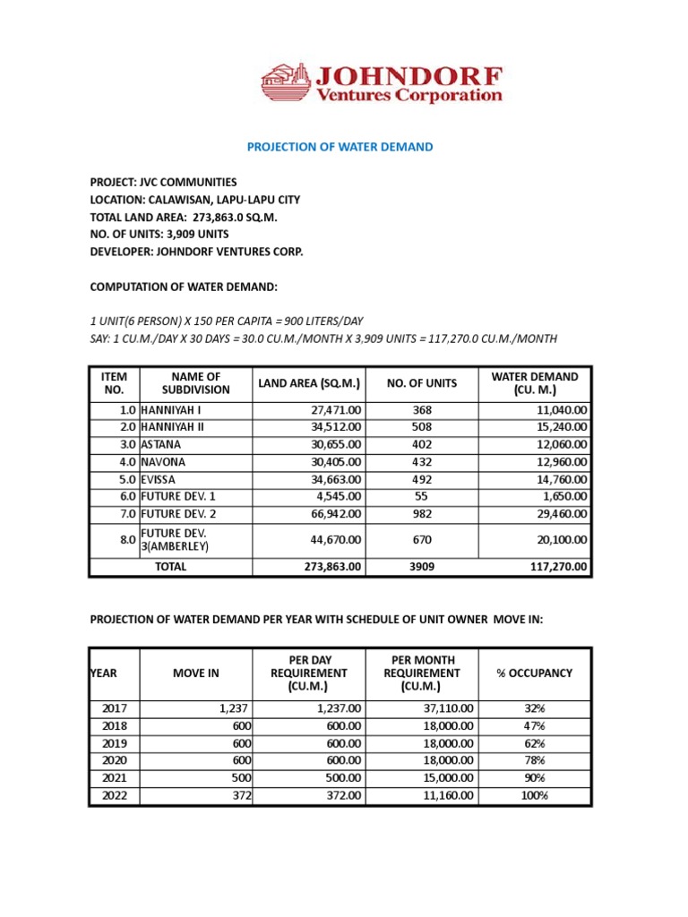 Water Demand Computation | Nature