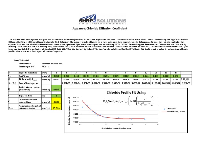 Chloride Diffusion Coefficient Calculation | PDF | Diffusion | Chloride