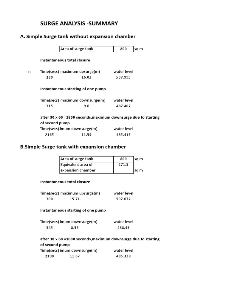 Surge Analysis - Summary: A. Simple Surge Tank Without Expansion ...