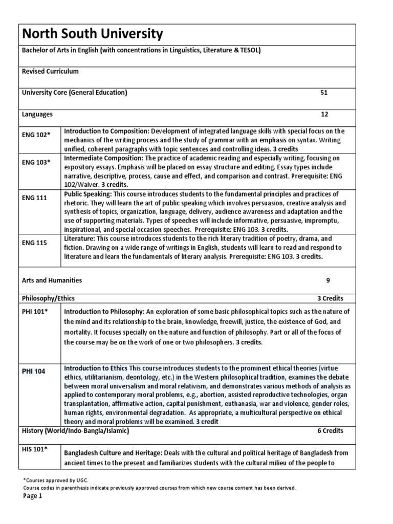 NSU BA Course Bangladesh | PDF | English Studies | Linguistics