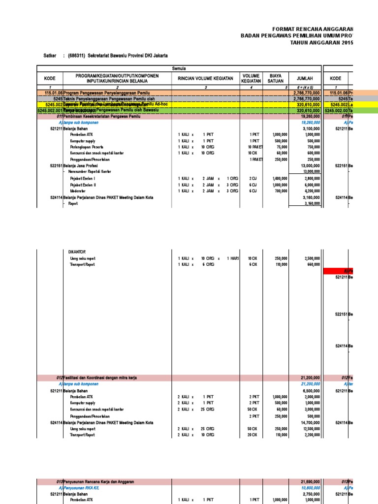 RAB Revisi Semula Menjadi - Raker Makassar 2015-Input Rkakl (Edited) | PDF