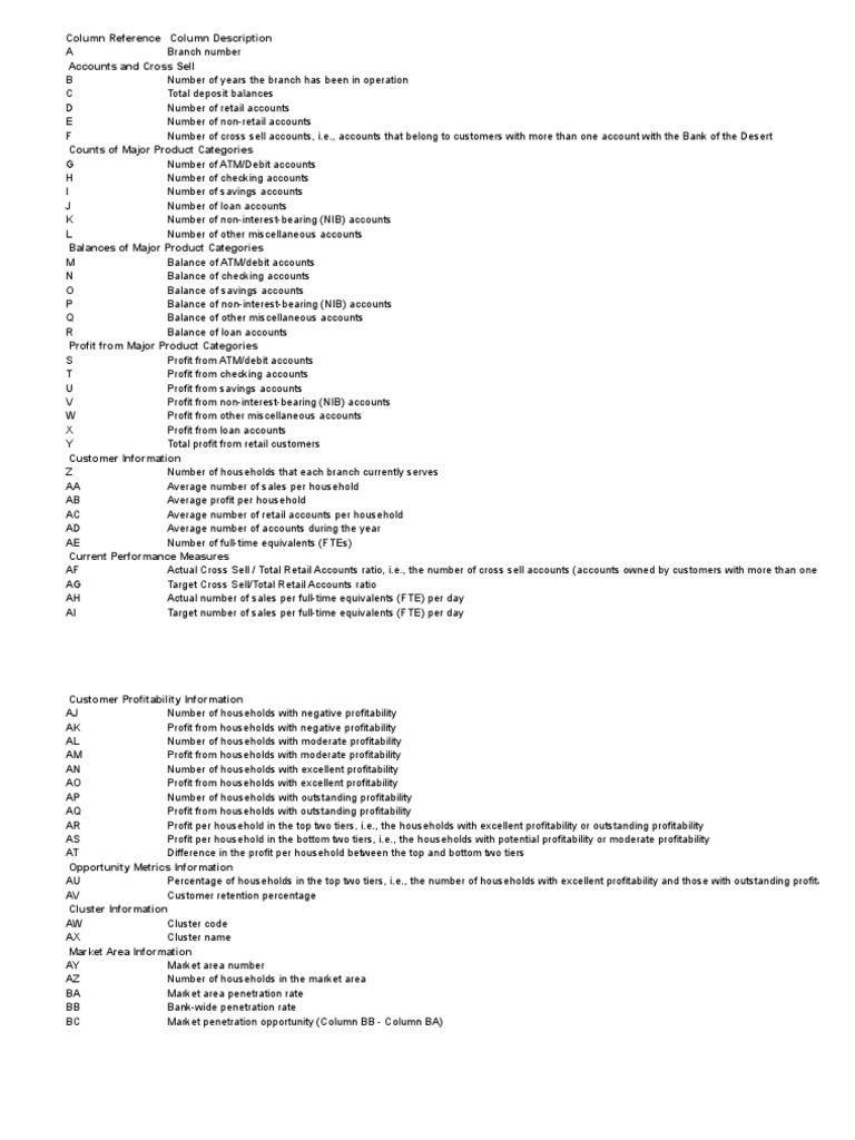 Bank Branch Performance Metrics | PDF | Transaction Account | Banks