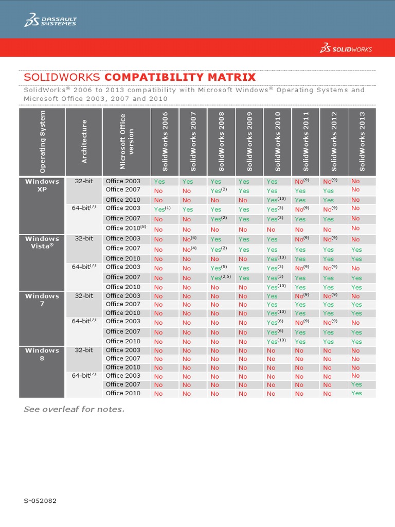 Solidworks Windows Compatibility Matrix PDF | PDF | Microsoft Windows | Microsoft Office 2010