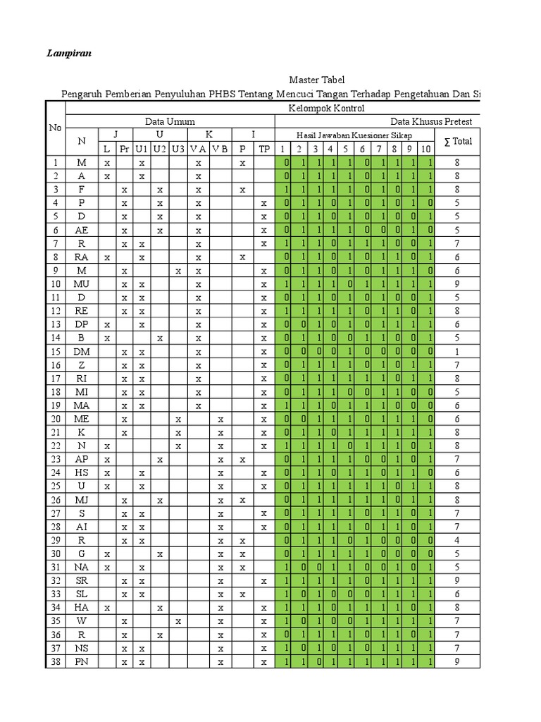 Master Tabel Sikap | PDF