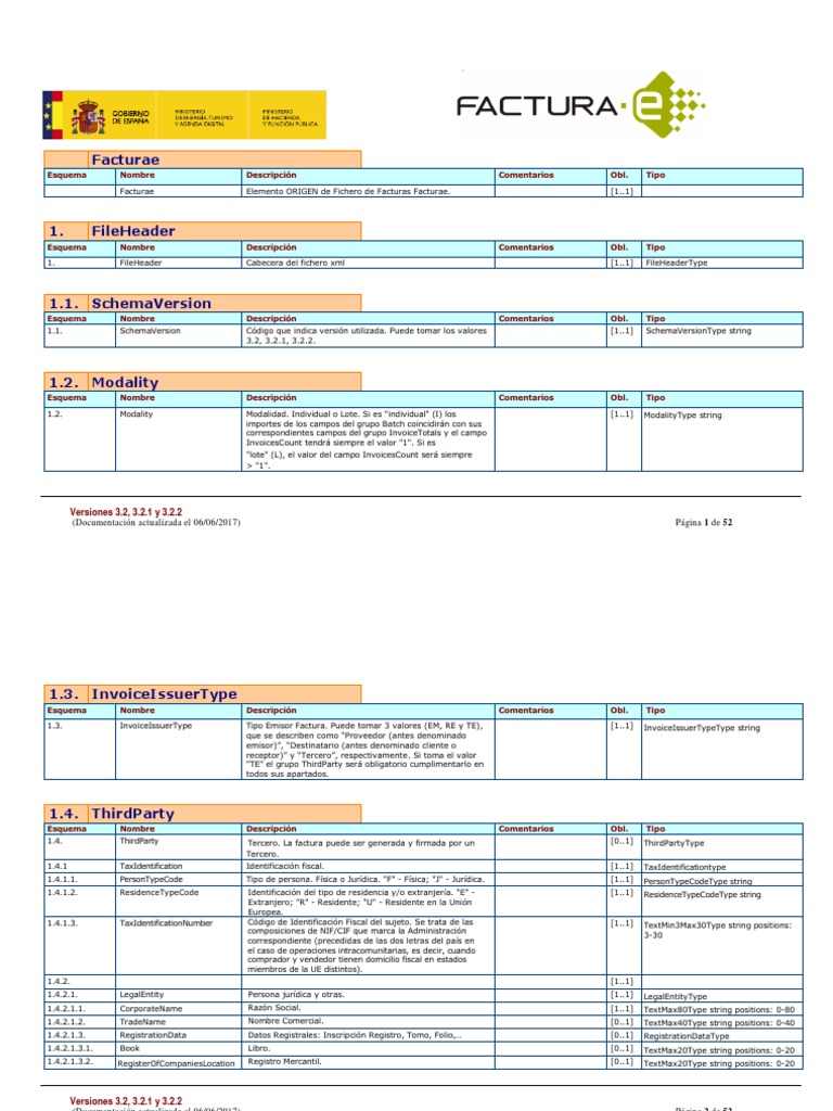 Esquema Castellano v3 2 X 06 06 2017 Unificado | PDF | Comunicación escrita | Informática