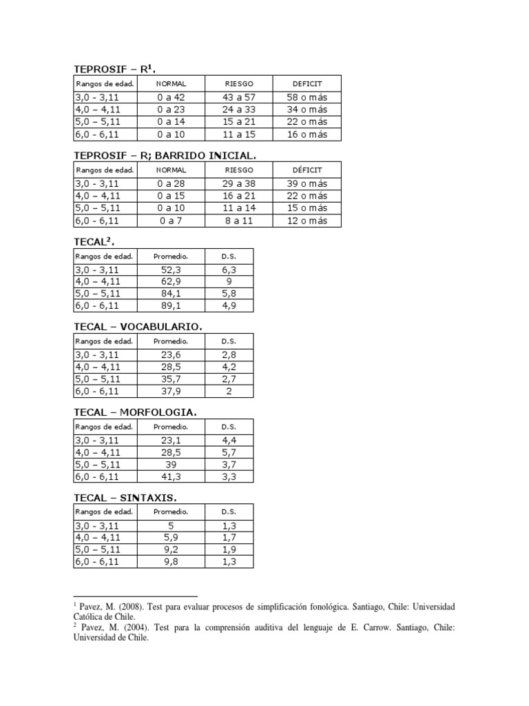 Tablas Teprosifr STSG Tecal | PDF