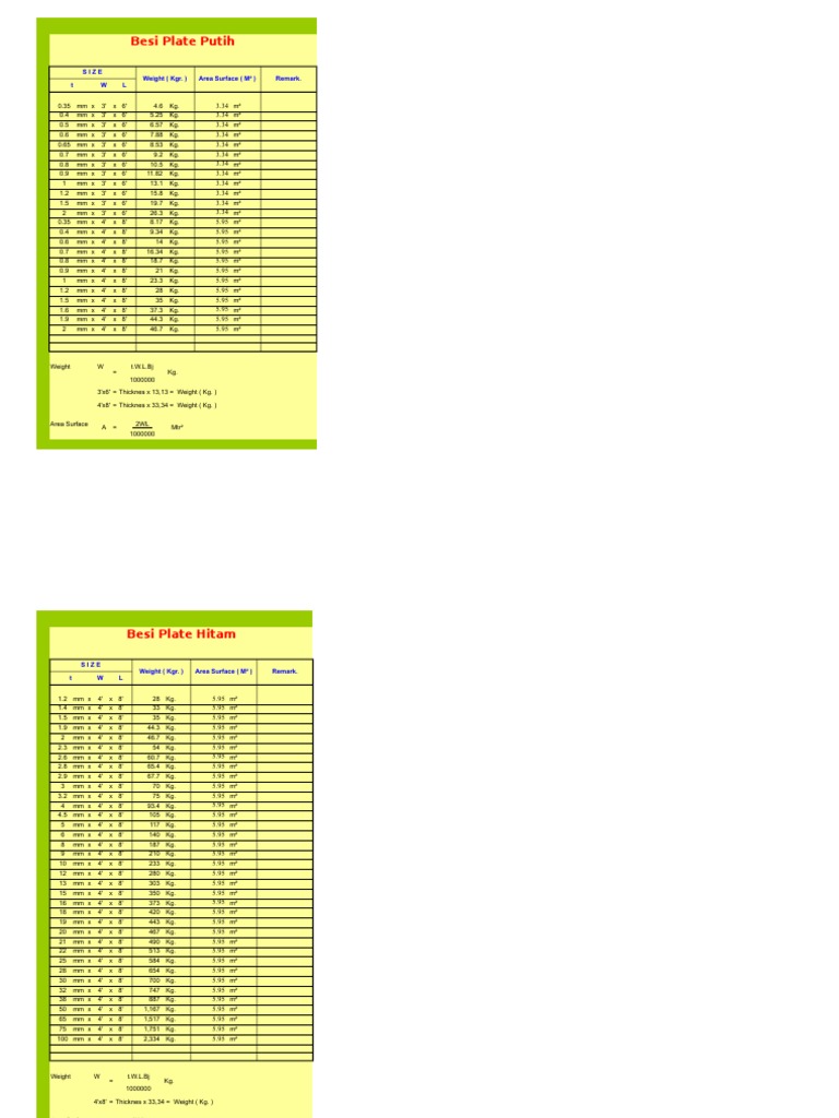 Tabel Berat BON | PDF