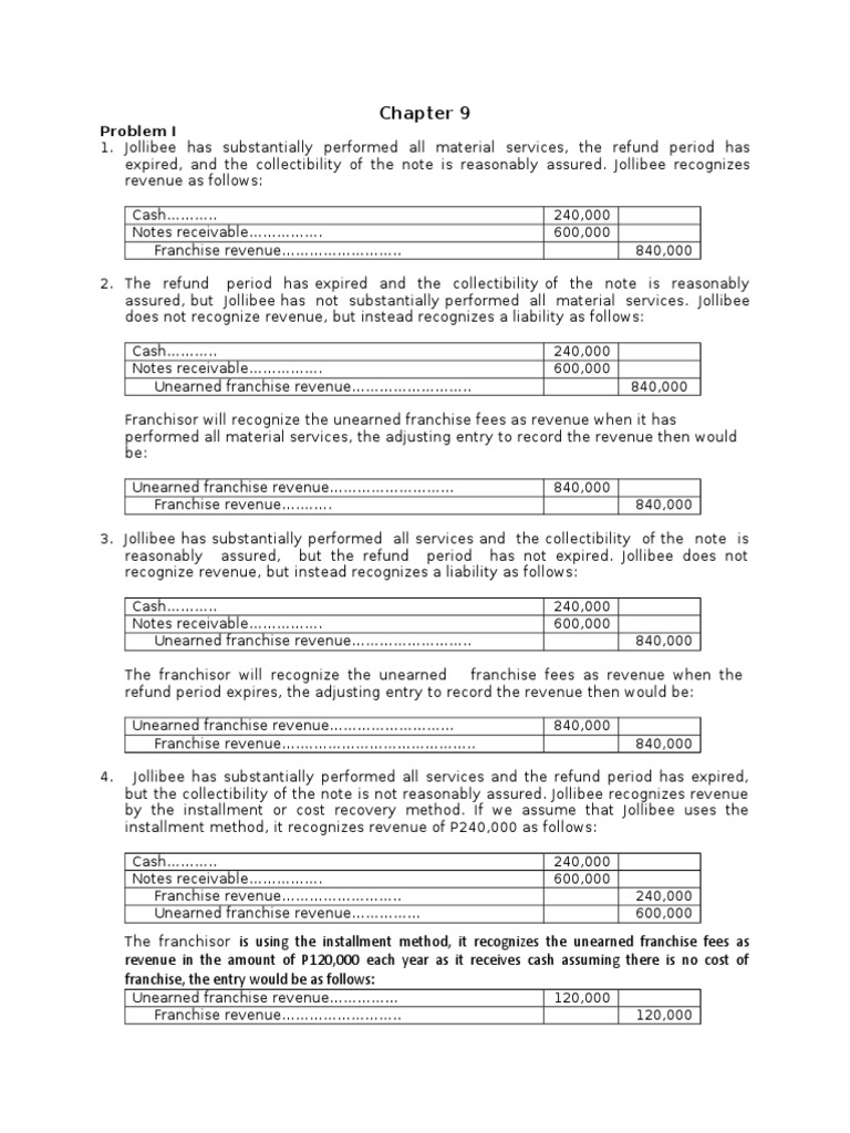 Advanced-Accounting-Part 1-Dayag-2015-Chapter-9 | PDF | Franchising | Revenue