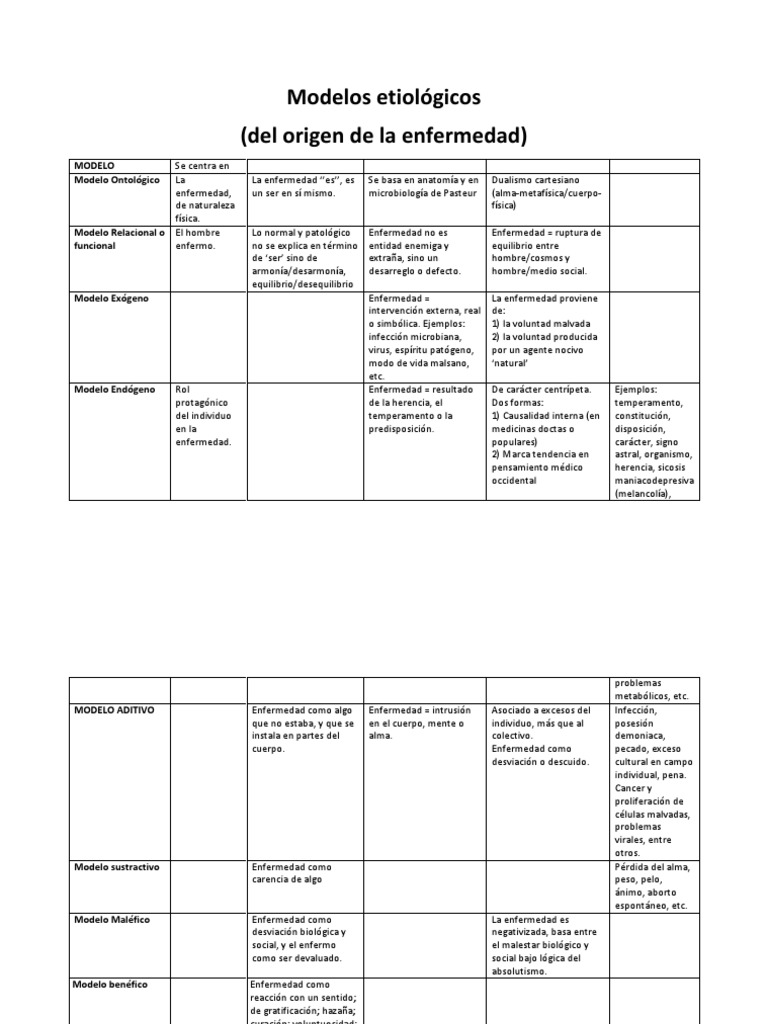 Modelos Etiológicos | PDF | Medicamentos con receta | Medicina