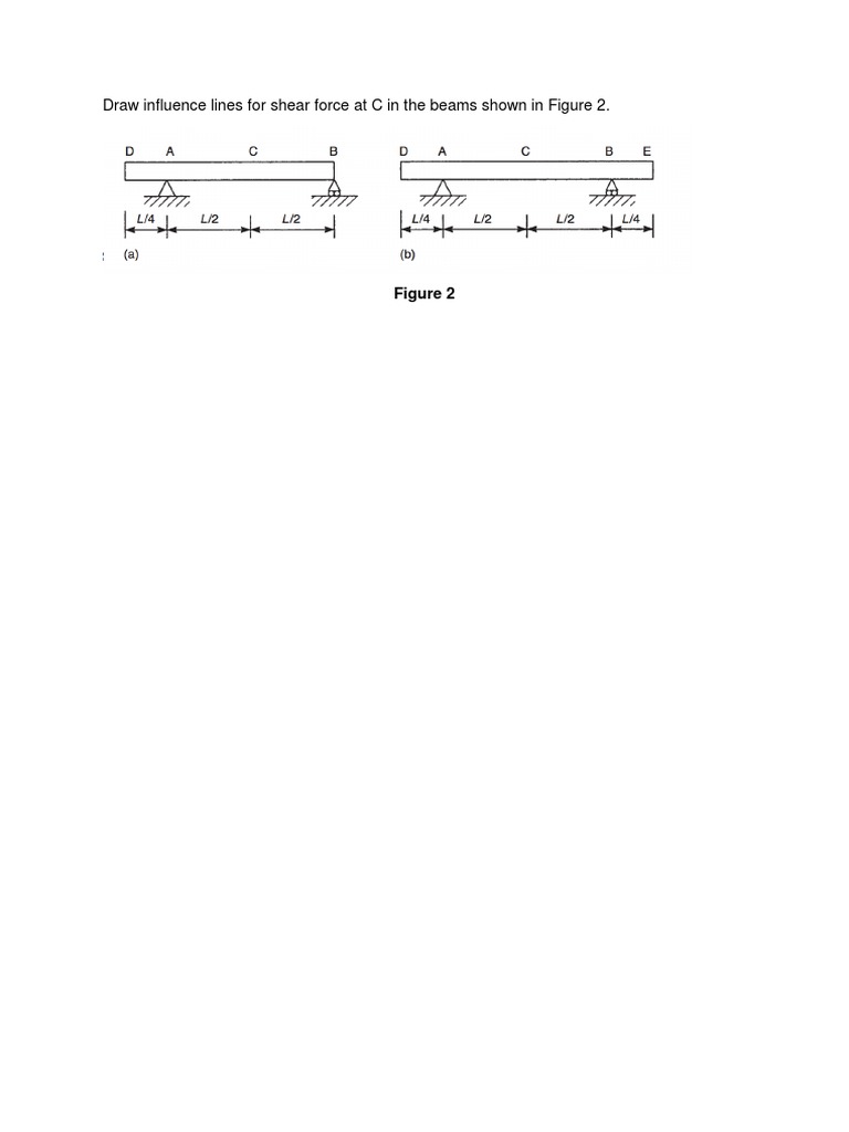 Example Influence Lines Theory Struture | PDF