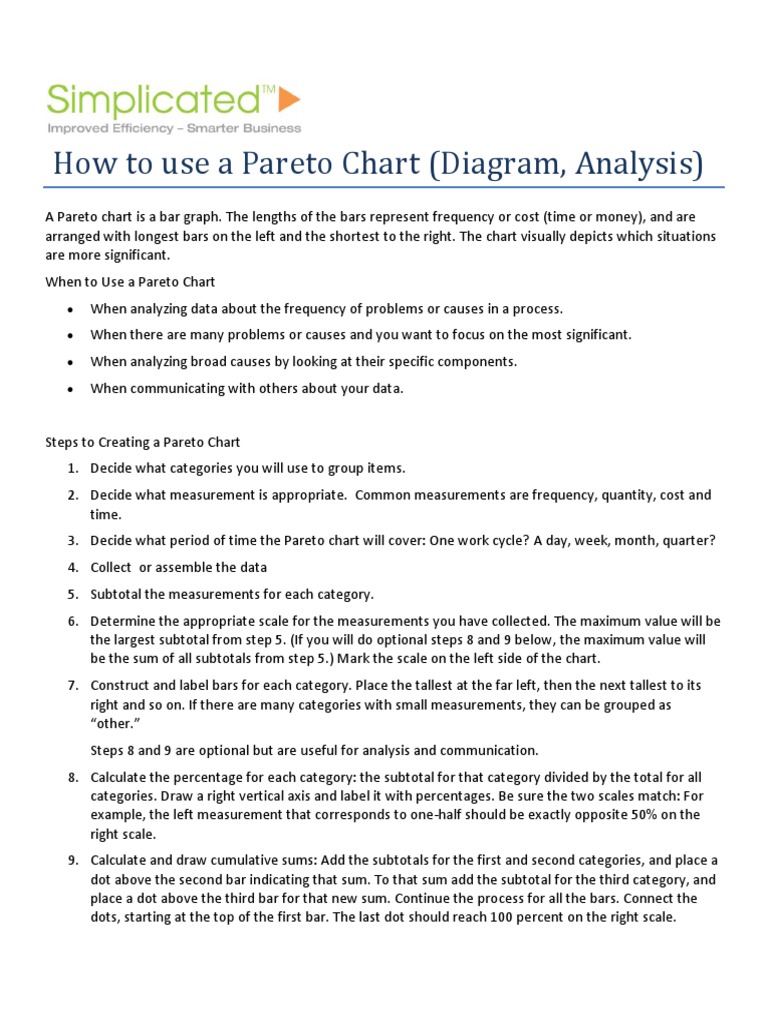 How To Use A Pareto Chart (Diagram, Analysis) | PDF | Teaching ...