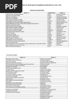 Tabela do Código Q Internacional | PDF | Longitude | Transporte