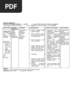 Diarrhea Nursing Care Plan | PDF | Diarrhea | Human Feces