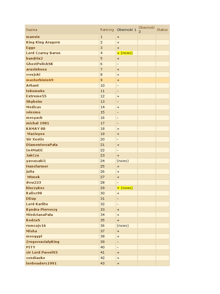 Lista Plemiona | PDF