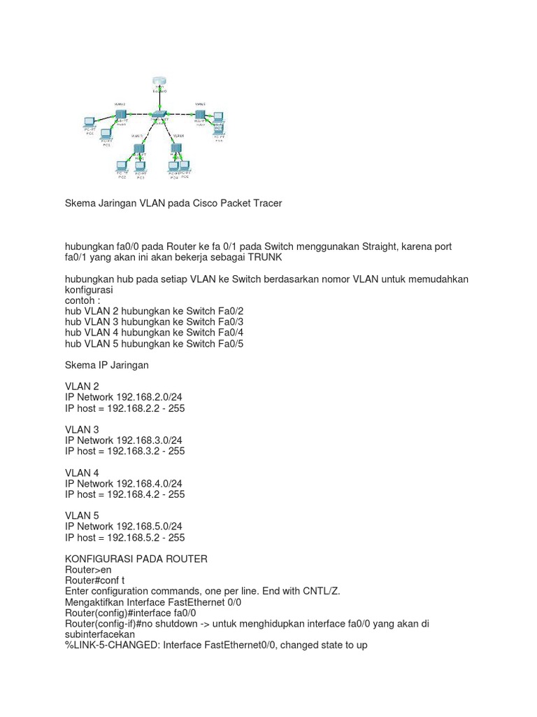 Konfigurasi Inter Vlan Routing Pada Cisco Packet Tracer Komparasi
