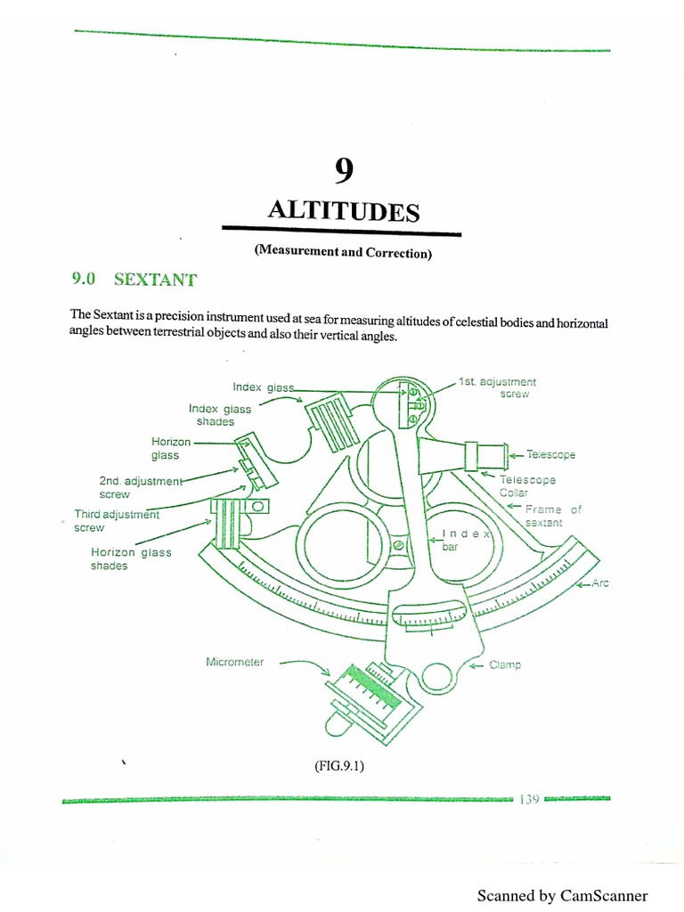 Sextant | PDF