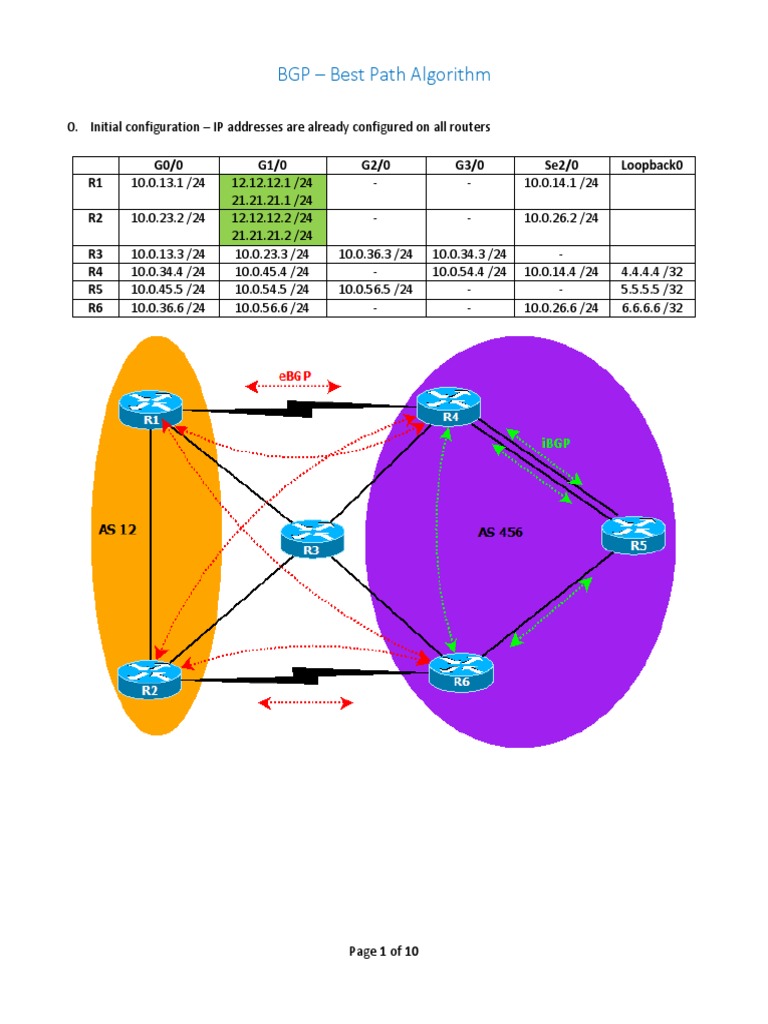 BGP - Best Path Algorithm: G0/0 G1/0 G2/0 G3/0 Se2/0 Loopback0 R1 R2 R3 R4 R5 R6 | Download Free ...
