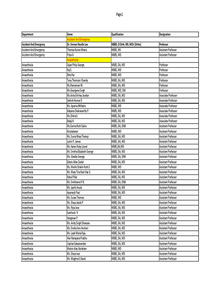 CMC Vellore Doctors List PDF | PDF | Wellness