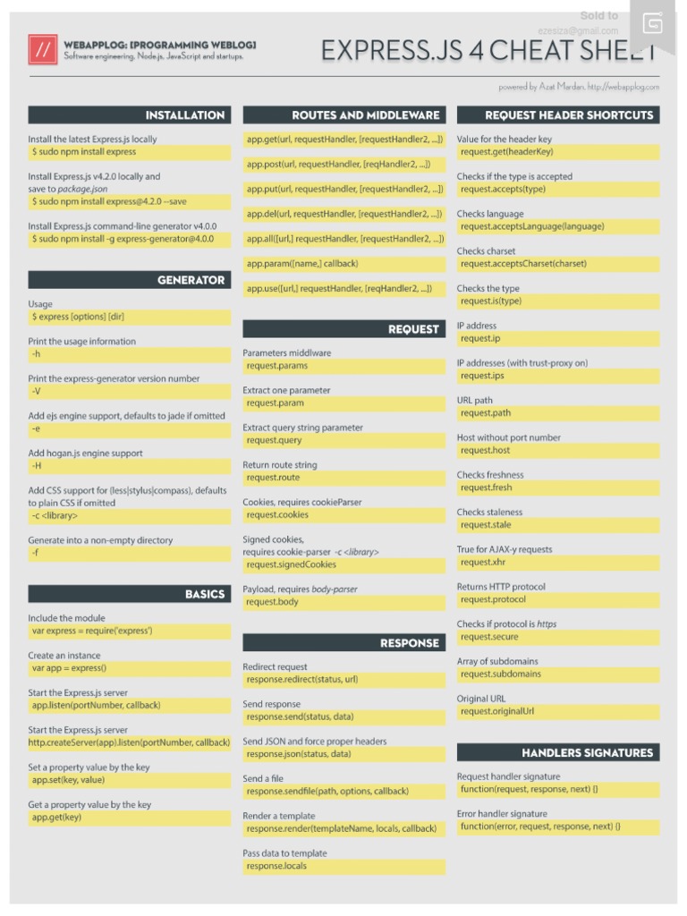 Express4 Cheatsheet v1 1 | PDF