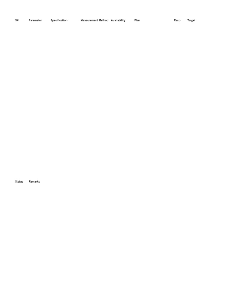 S# Paremeter Specification Measurement Method Availability Plan Resp ...