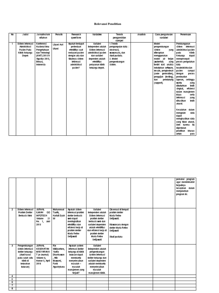02 Tabel Relevansi Penelitian-1 | PDF