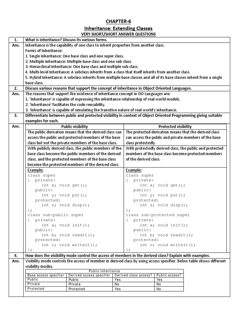 Chapter 6 Inheritance Extending Classes Public Yes Yes Private No No Protected Yes No Pdf