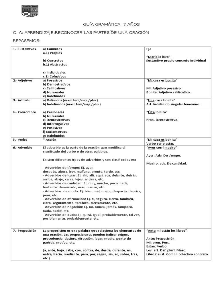 Guia Ejercicios Reconocer Partes de La Oracion | PDF | Adjetivo | Adverbio
