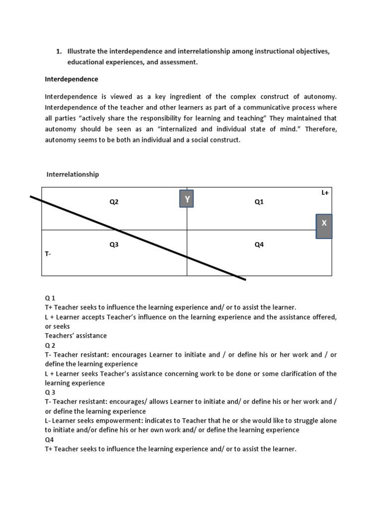 Illustrate The Interdependence and Interrelationship Among ...