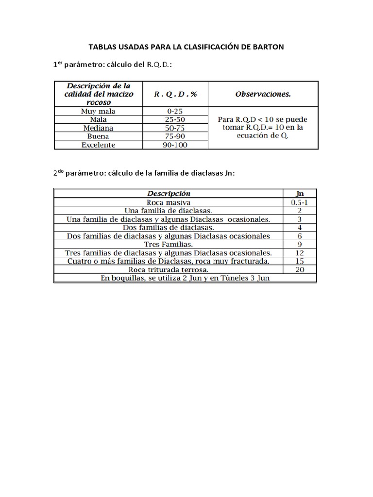 Tablas Usadas para La Clasificación de Barton | PDF | Materiales ...