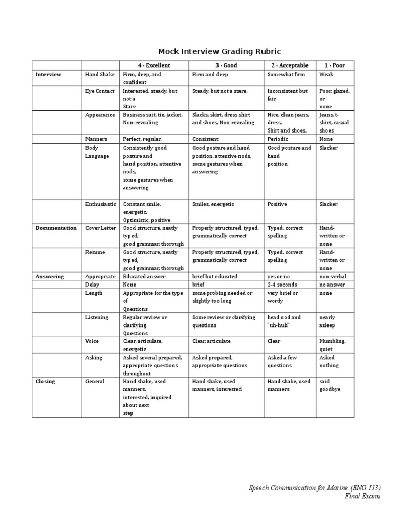 ENG 113 Interview Rubrics | PDF | Gesture | Nonverbal Communication
