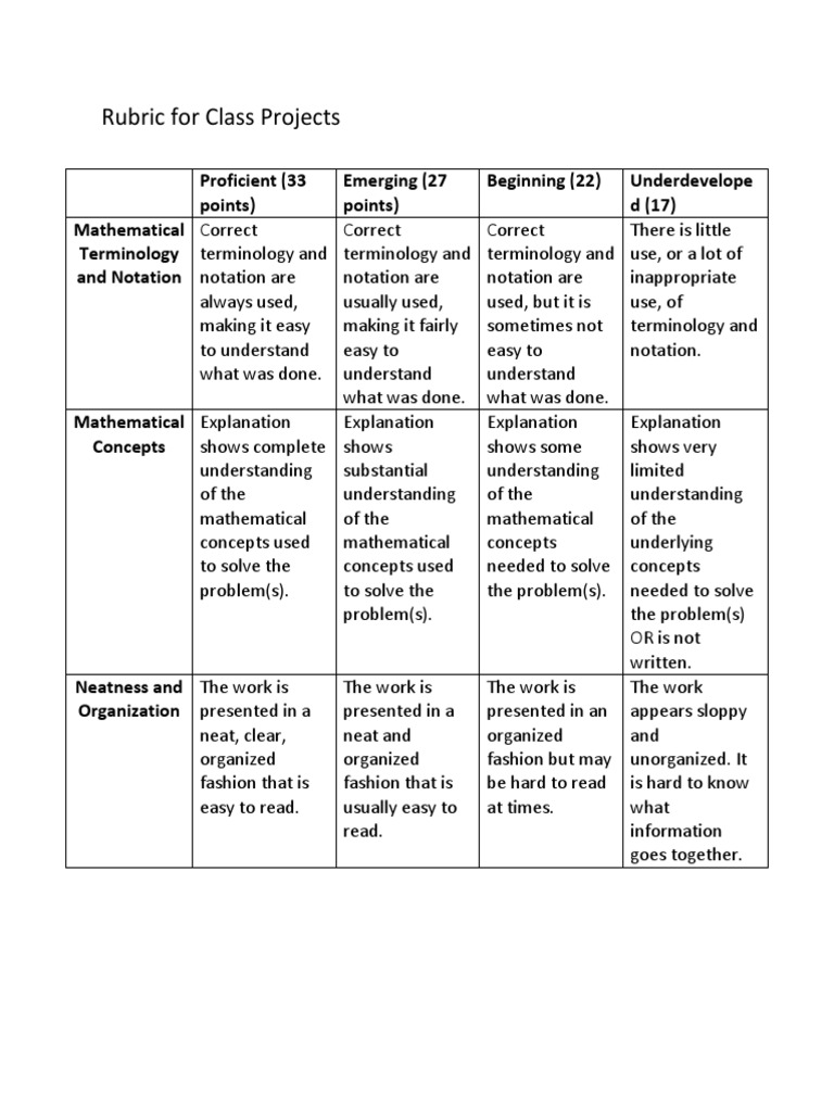 Math Rubric | PDF
