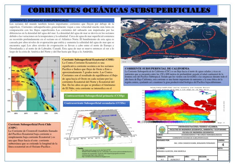 Hoja De Trabajo Sobre Corrientes Oceánicas