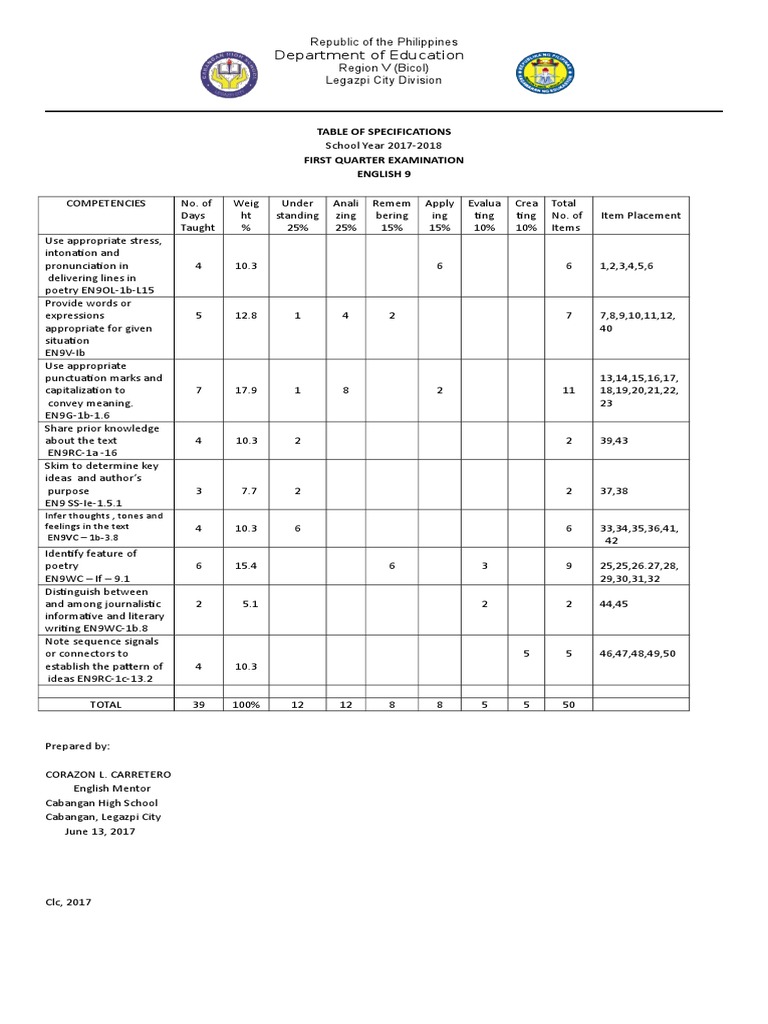 Unified First Quarter Test in ENGLISH 9 Autosaved | PDF | Beowulf | Poetry