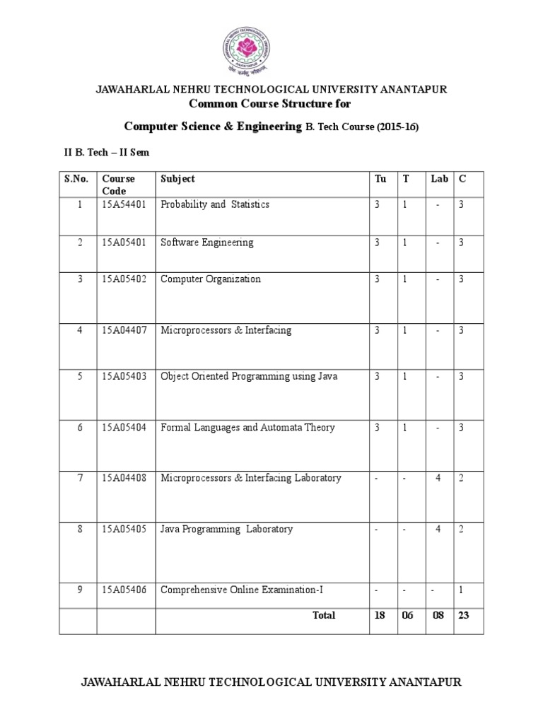 Cse Ii Ii Syllabus Pdf Java Programming Language Class Computer Programming