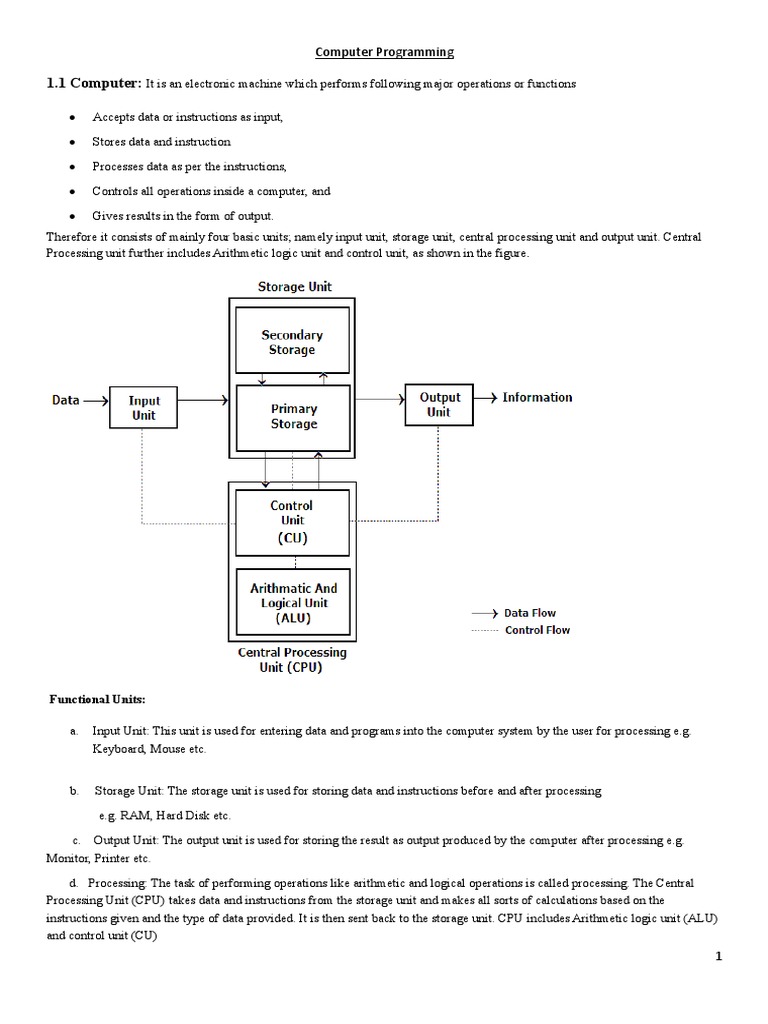 Complete CP Notes | PDF | Computer Data Storage | Computer Program