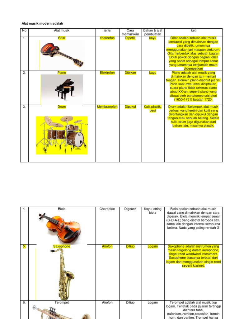 20 Alat Musik Modern dan Cara Memainkannya | PDF