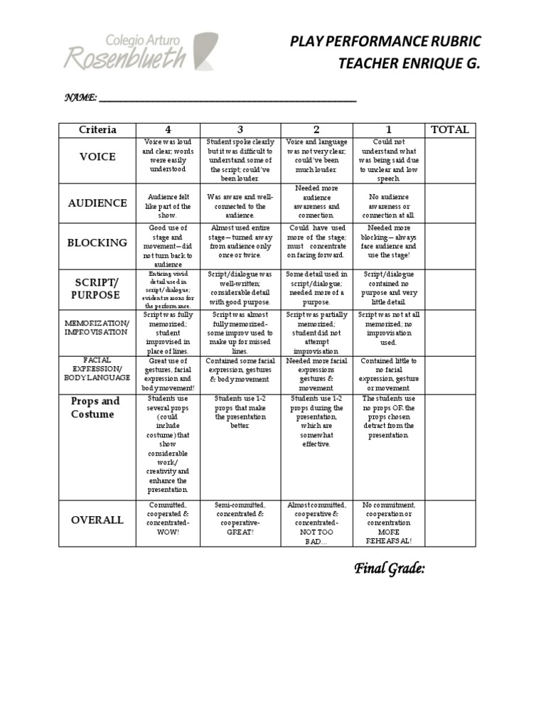 Play Performance Evaluation Rubric | PDF | Human Communication | Cognition