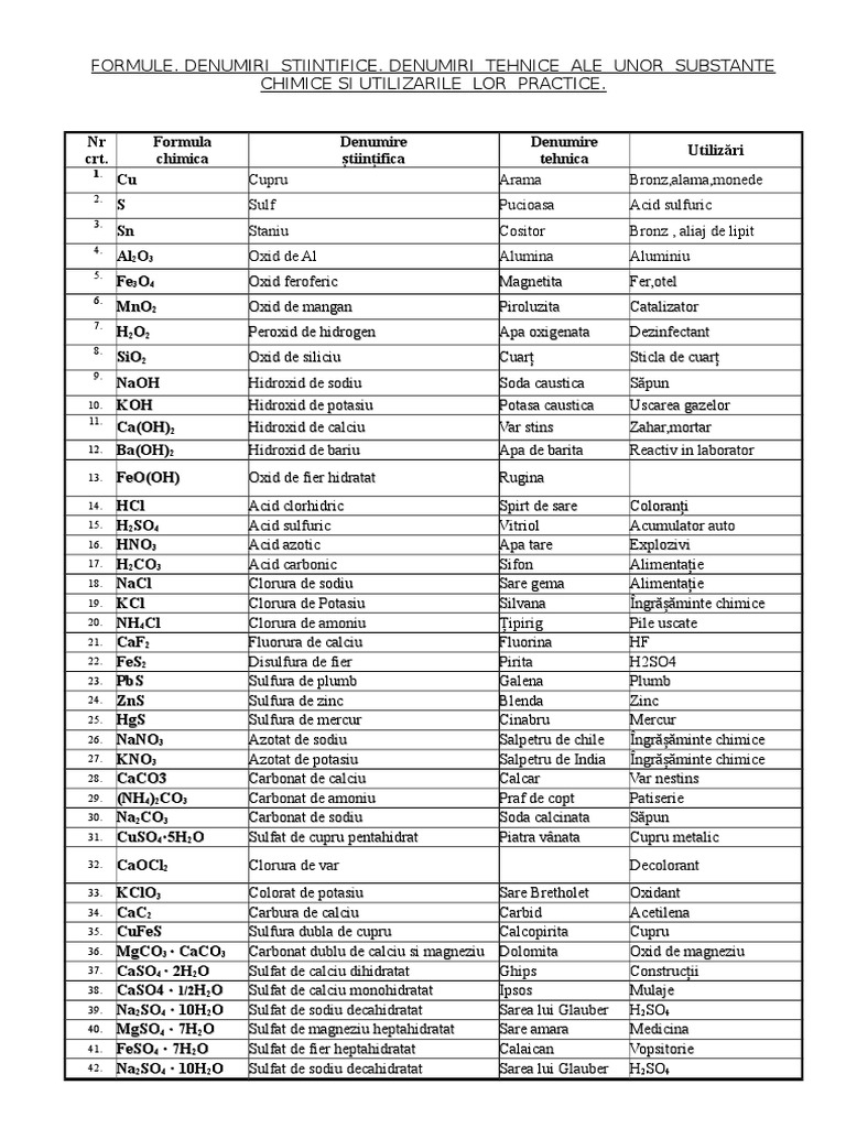Denumiri Uzuale Ale SubstantelorR | PDF