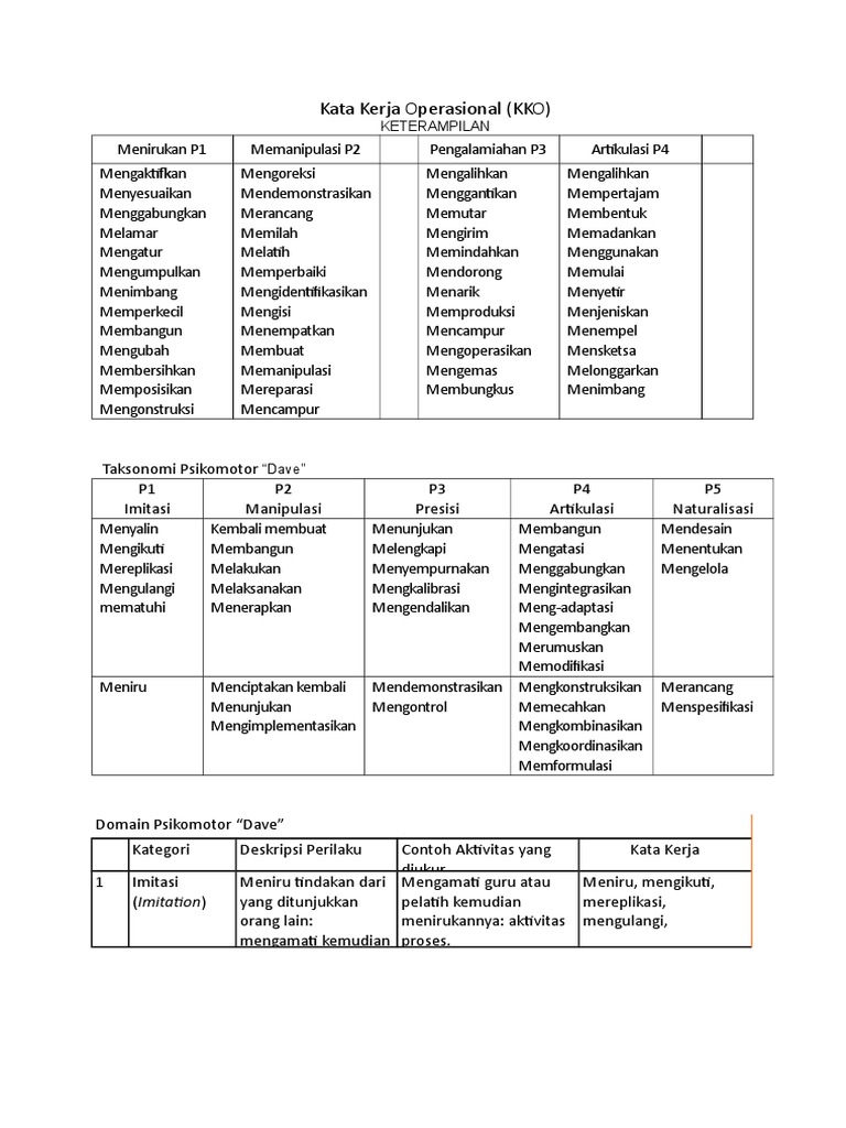 KKO Keterampilan | PDF