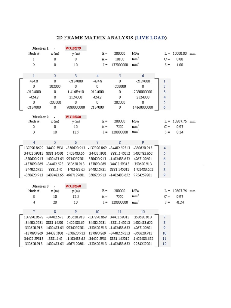 2D Frame Matrix Analysis : Live Load | PDF | Integrated Truss Structure ...