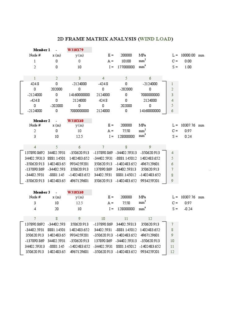 Matrix Analysis Winload | PDF | Integrated Truss Structure | Rna Splicing